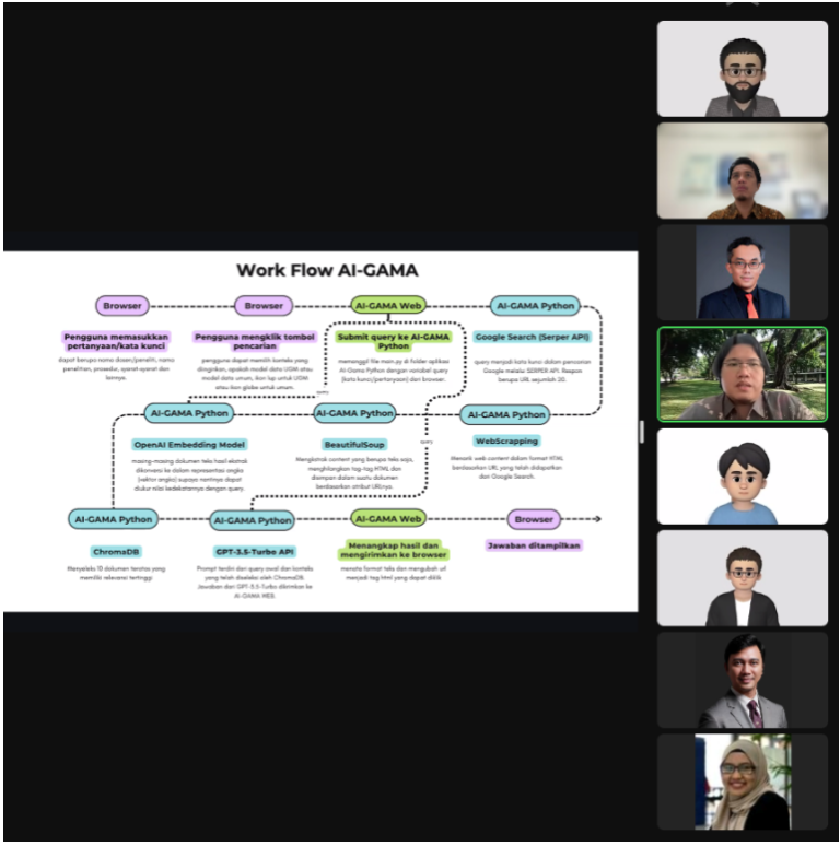 AI-Gama dan Gama-Bot, implementasi teknologi kecerdasan artificial ...